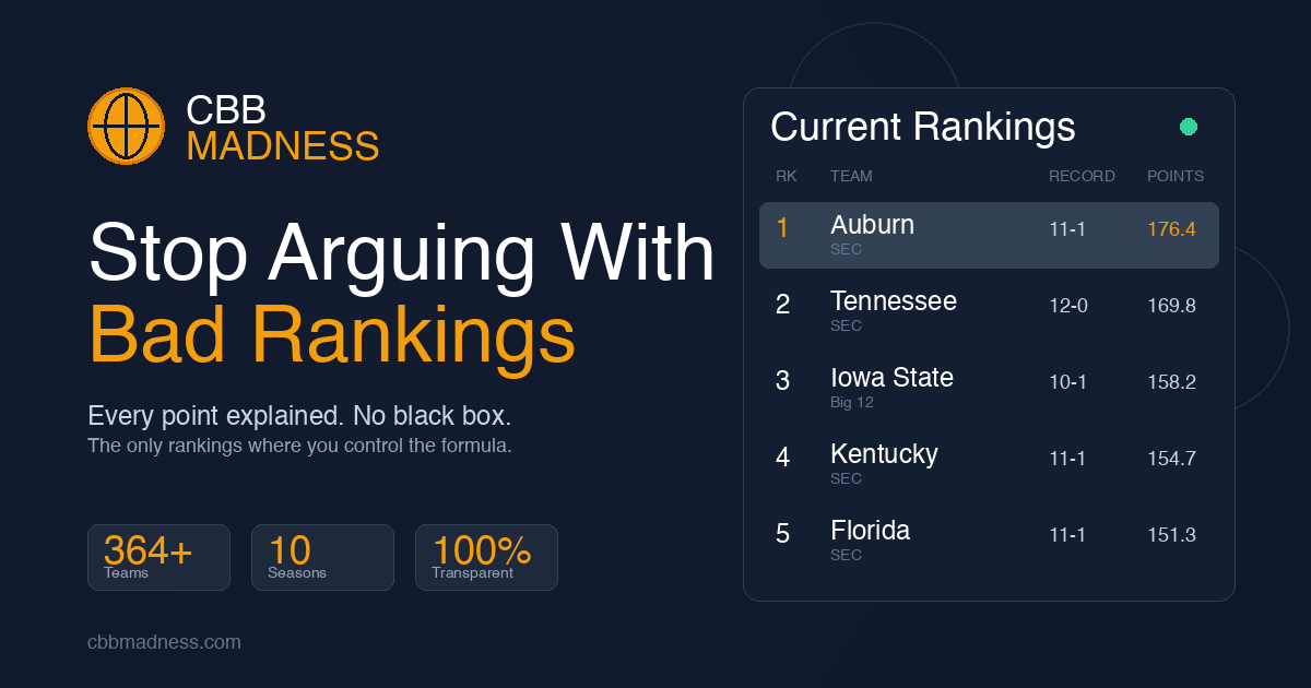 Penn State Basketball Rankings 2026 | CBB Madness